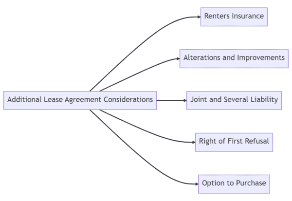 Comprehensive Guide to Lease Agreement Terms: What You Need to Know ...